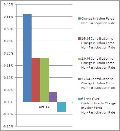 Last month’s 1 million missing workers: Who were they?