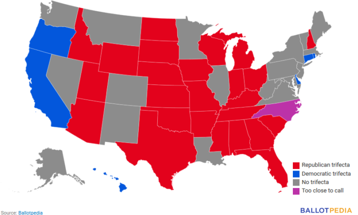 The states are where the game is at