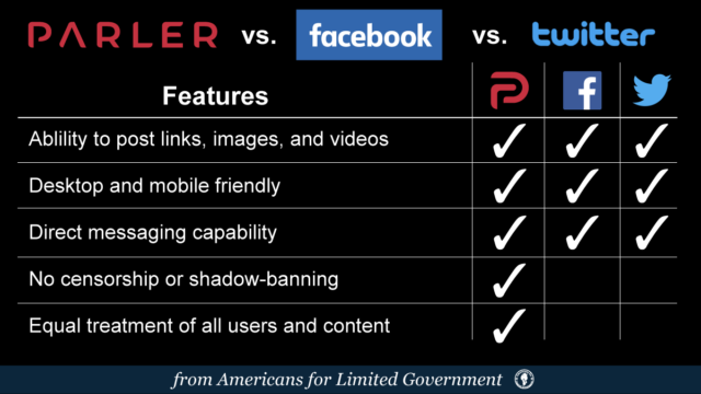 Parler 101: 3 Tips to Thrive