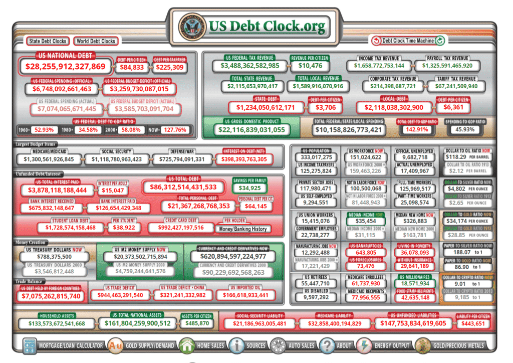 US Economy: Boom or Bust?