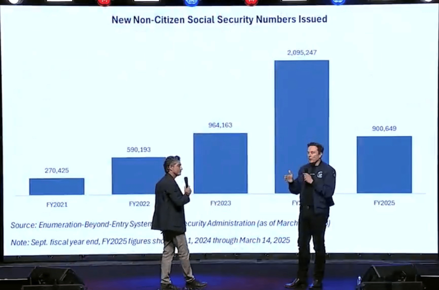 DOGE, Musk Find 5.5 Million Non-Citizens With Social Security Numbers ...